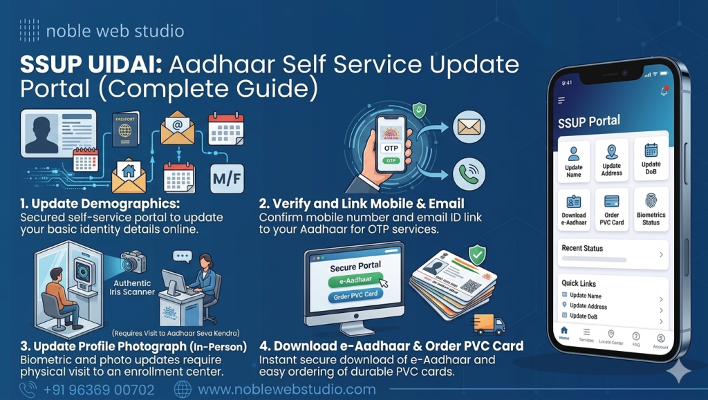 SSUP Portal: UIDAI Aadhaar Self Service Update 2026